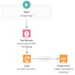 Flow: How To Use "Loop" Element - Salesforce Flowsome!