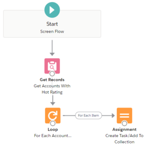 Flow: How To Use "Loop" Element - Salesforce Flowsome!