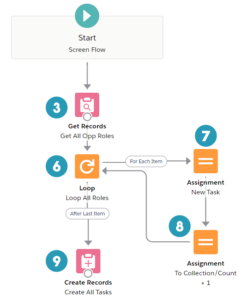 Use Case: Simple Loop Example in Flow - Salesforce Flowsome!