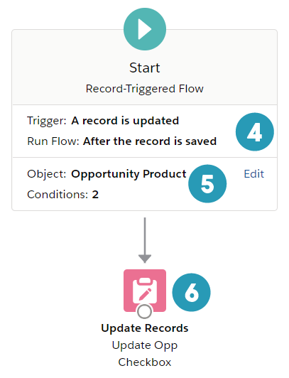 Use Case Create Custom Roll Up Summary With Flow