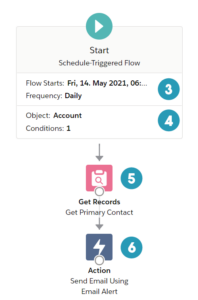 Use Case: Automate Emails with Schedule-Triggered Flow
