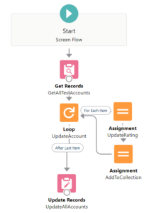 Flow: How To Run Flow on A Huge Amount of Data (Element Limit)