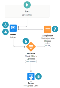 Use Case: Mark A File Upload as Required in Flow