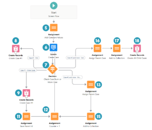 Use Case: Create Parent and Child Cases in One Flow