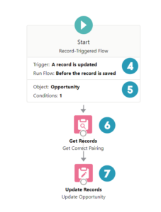 Flow: How To Use Custom Metadata Type - Salesforce Flowsome!