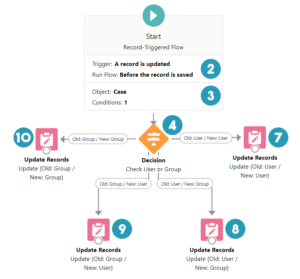 Use Case: Copy Case Owner Name To Text Fields