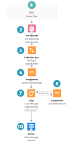 Use Case: Collection Sort To Calculate Upcoming 3 Opportunities