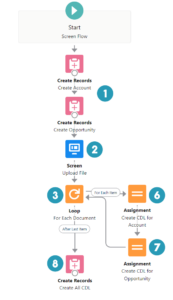 Use Case: Connect Files to Multiple Records in Flow